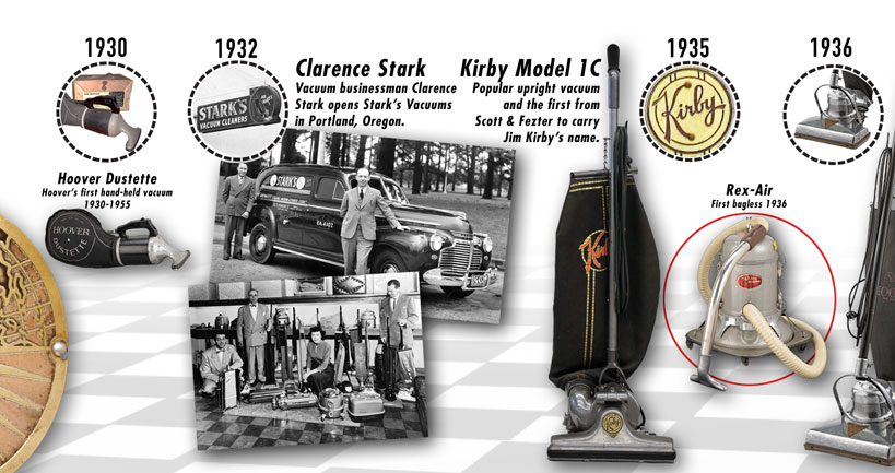 Stark's Vacuum Museum in Portland OR | The History of Vacuums