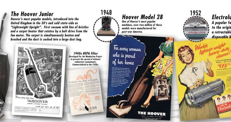 Stark's Vacuum Museum in Portland OR | The History of Vacuums