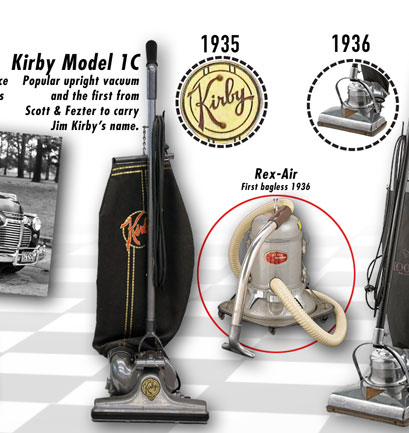 Stark's Vacuum Museum in Portland OR | The History of Vacuums