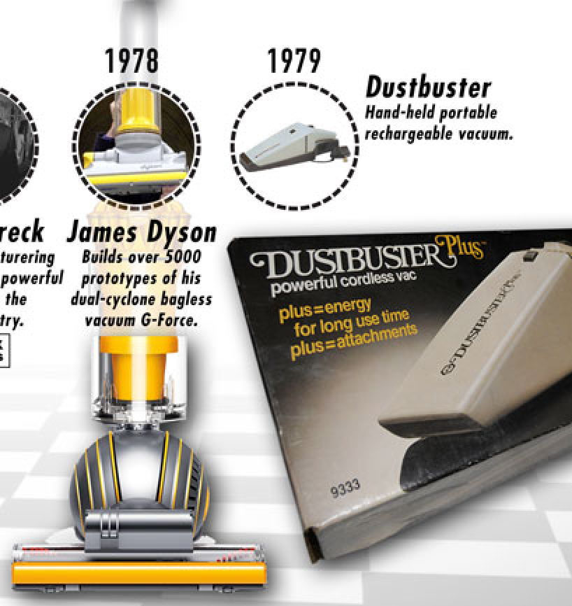 Stark's Vacuum Museum in Portland OR | The History of Vacuums